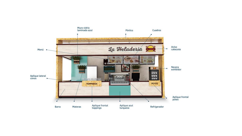 Cliente – La Heladería – 360-Grados